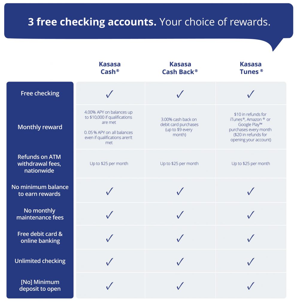 CorePlus Credit Union. Smart Banking & Community Trusted.